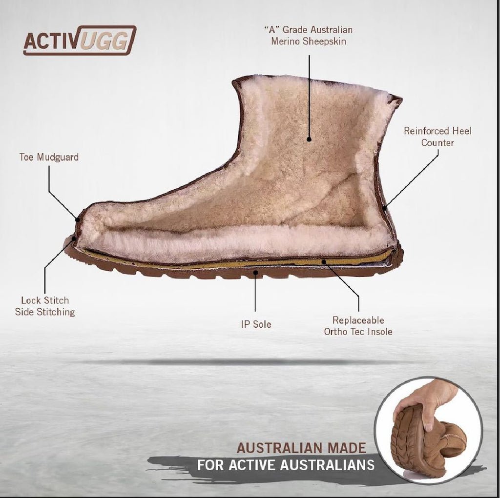NEW ACTIVE UGG SOLES! – SHEARERS UGG